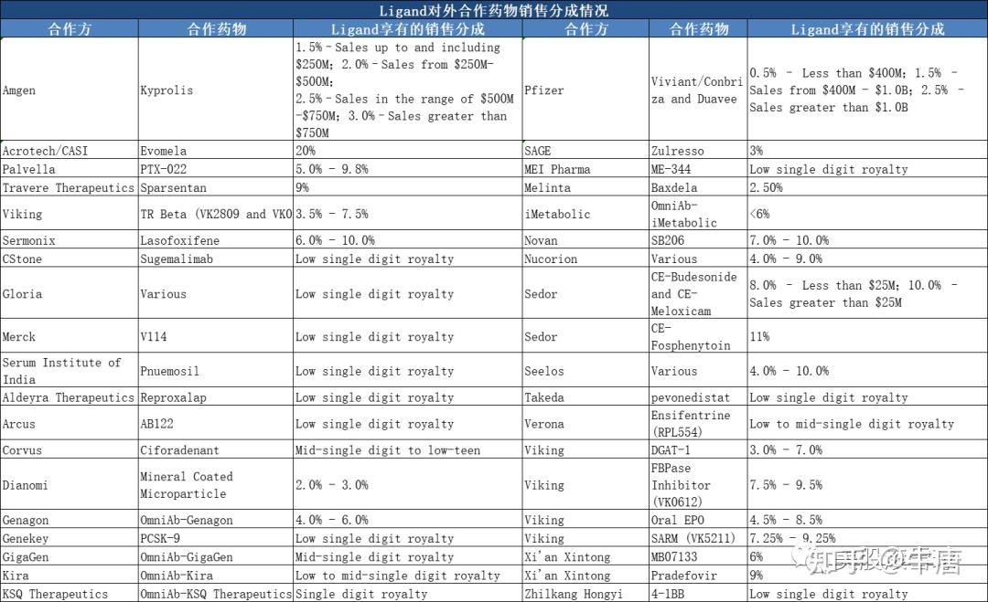 海外生物医药投资新模式：license-out模式 - 知乎