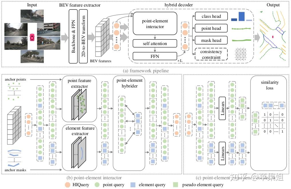 有哪些比较好的方法可以生成自动驾驶中的 HDMap 高精地图？ - 知乎