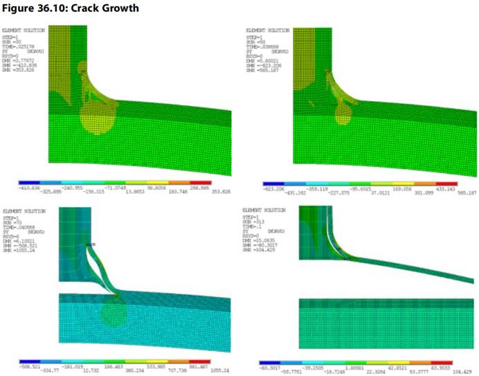 案例36-基于VCCT的复合材料叠层T形接头裂纹扩展模拟 - 知乎