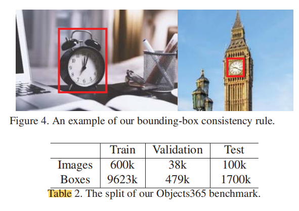 经典数据集--Object365 - 知乎