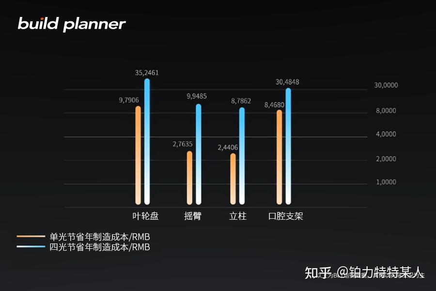 铂力特发布BLT-BP V2 - 知乎