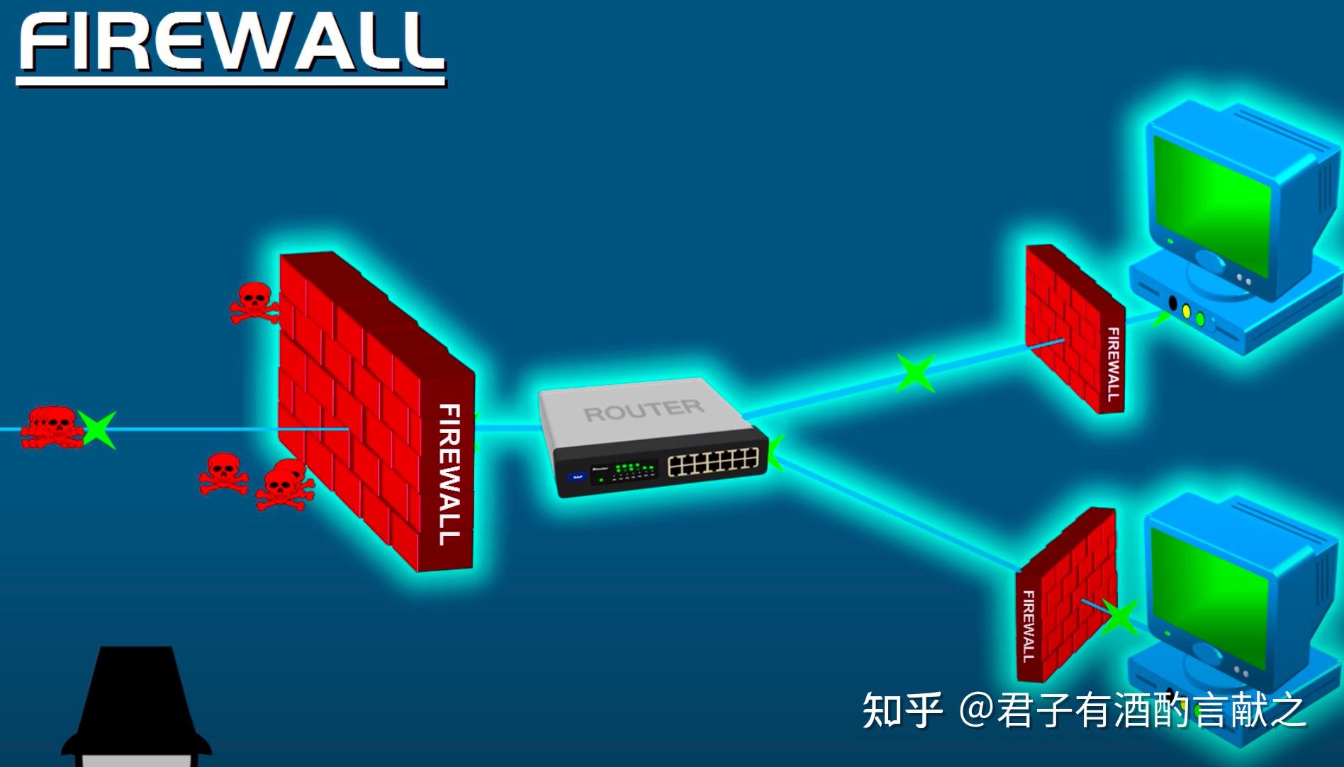 Linux漫谈系列--防火墙（iptables和firewalld） - 知乎