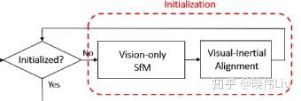 VINS-Mono 代码详细解读6——视觉SFM详解 initialStructure（） - 知乎