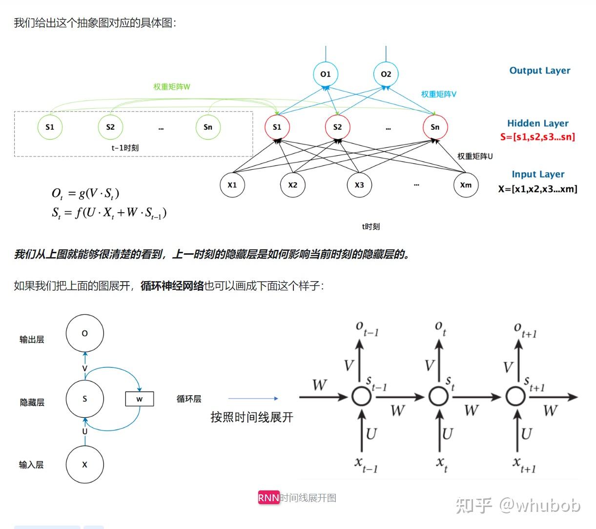 循环神经网络结构 - 知乎