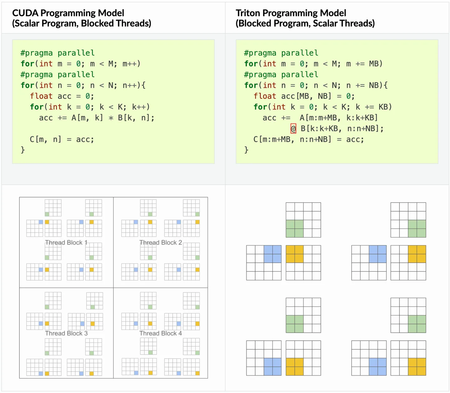 [Triton编程][进阶]📚vLLM Triton Prefix Prefill Kernel图解 - 知乎