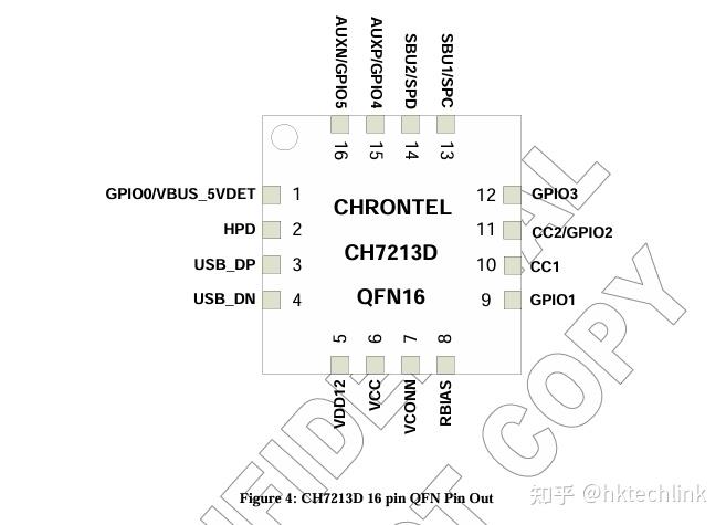 过USB-IF认证——Chrontel 昆泰CH7213D DP转Type C 双向做线材 - 知乎