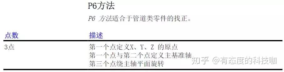 RPS与P6坐标系的建立方法 - 知乎