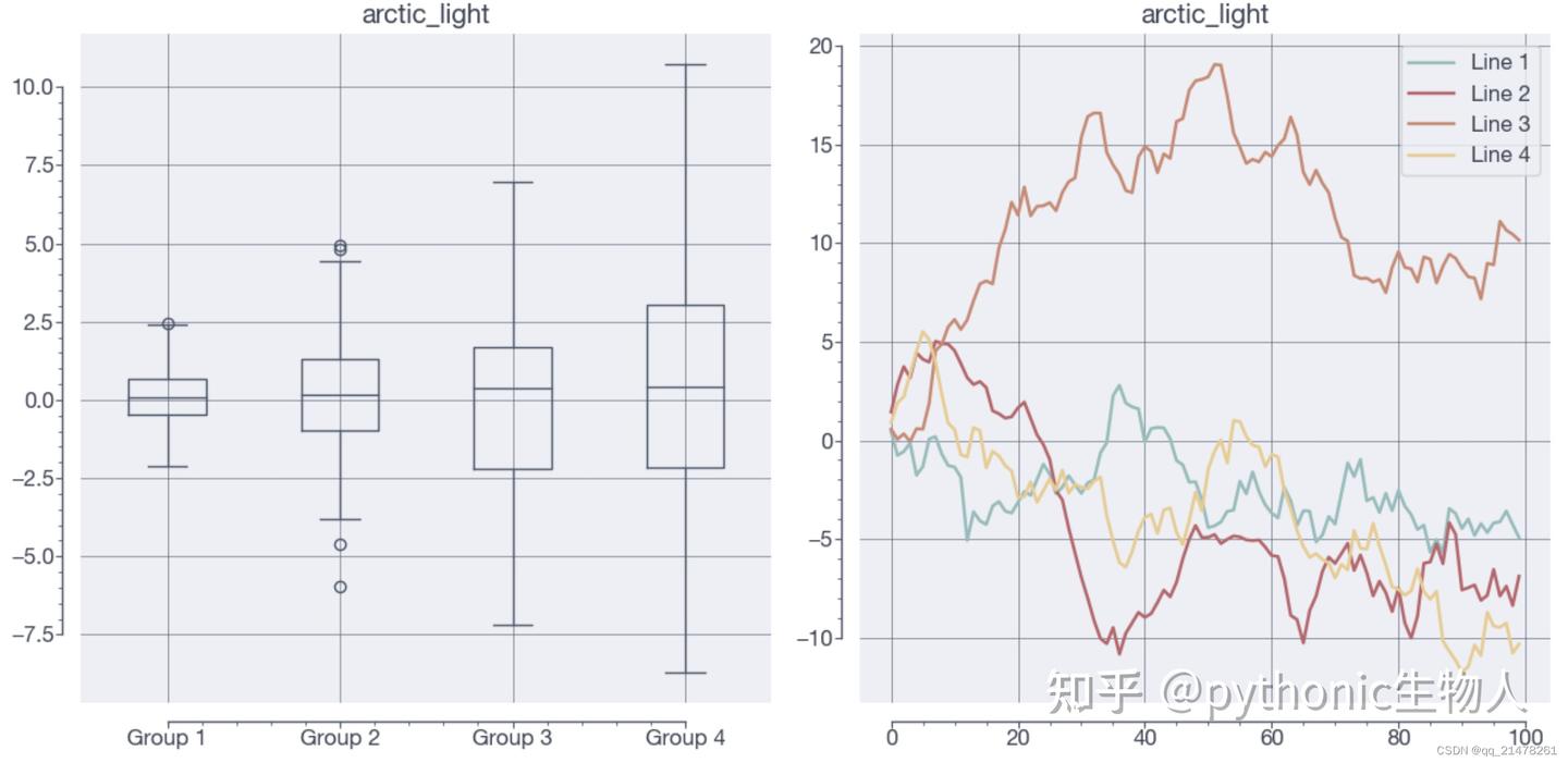 当Python Matplotlib遇见漂亮的aquarel～ - 知乎
