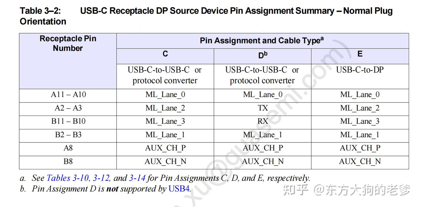 USB Type-C - 知乎