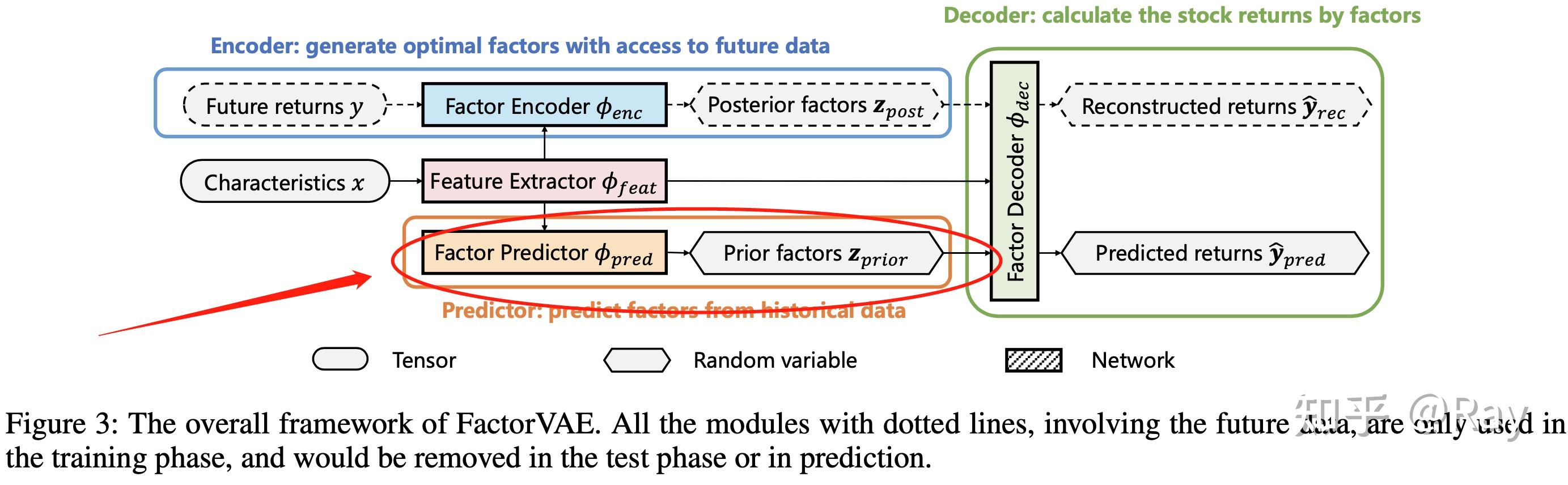 ML阅读笔记-No.008-FactorVAE模型TensorFlow复现 - 知乎