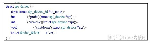 深入理解Linux SPI驱动（详细讲解~） - 知乎