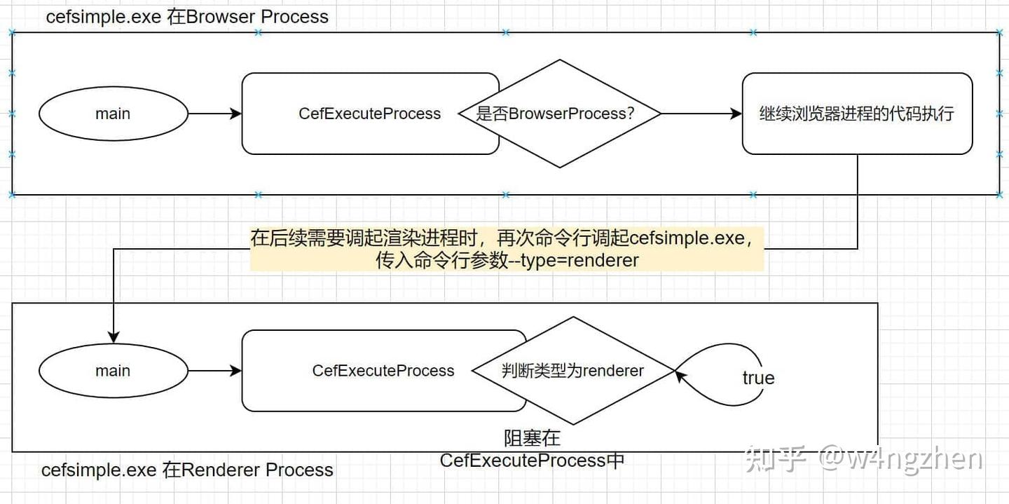 使用CEF（七）详解macOS下基于CEF的多进程应用程序CMake项目搭建 - 知乎