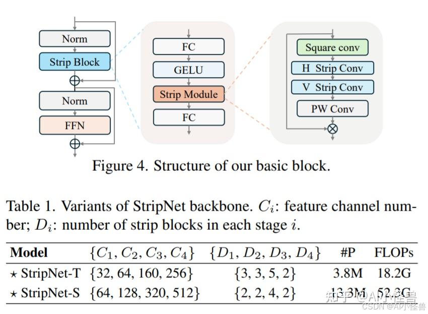 如何评价rcnn、fast-rcnn和faster-rcnn这一系列方法？ - 知乎