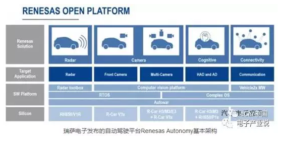 ADAS处理器芯片的全面梳理|半导体行业观察 - 知乎