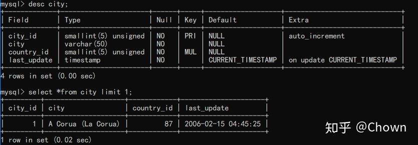 MySQL示例数据库sakila介绍 - 知乎