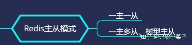 史上最全Redis面试题，让面试官问无可问（附答案） - 知乎