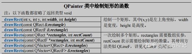 Qt | 绘制矩形与 QRectF 类 - 知乎