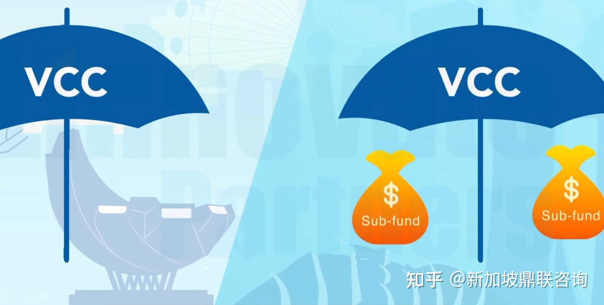 快速解读vcc架构！简单易懂 - 知乎