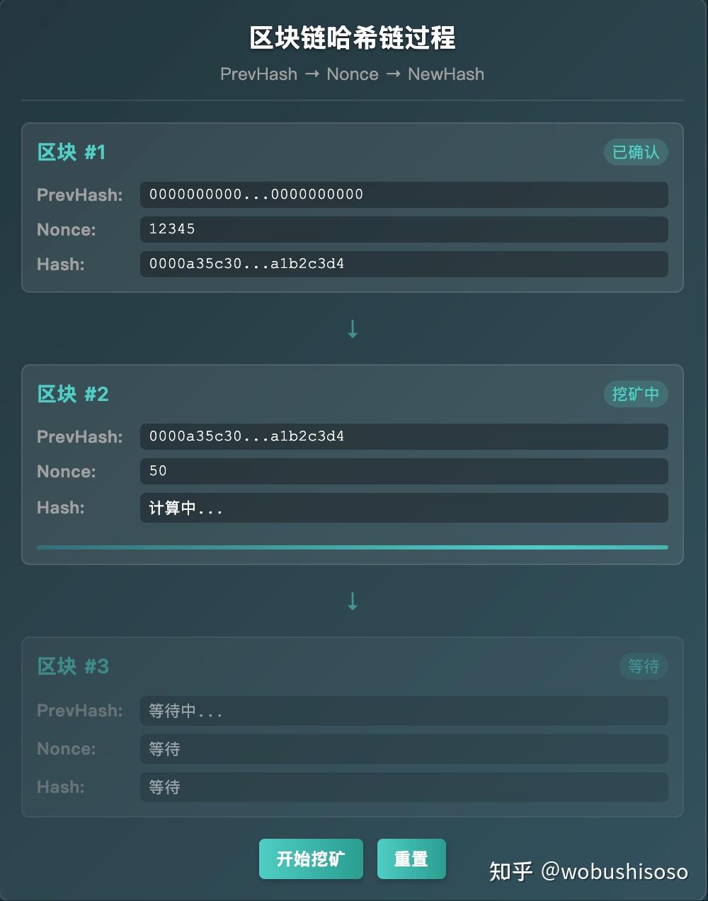 [js解密]一文看懂 SHA1 与 SHA256：密码学哈希算法的前世今生 - 知乎