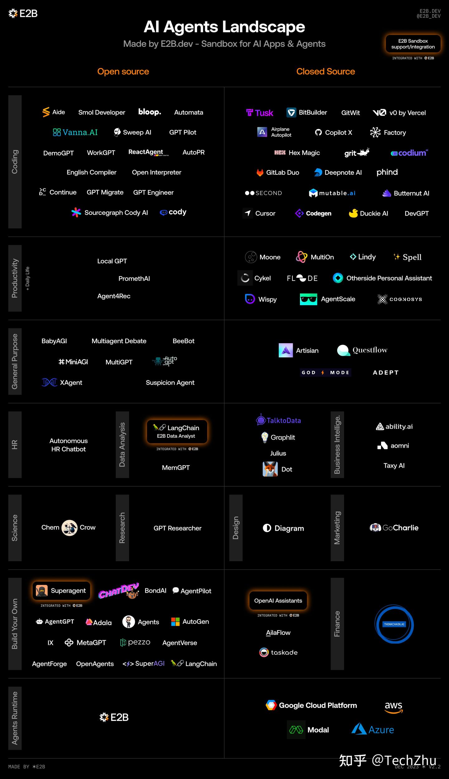 LLM Agent 原理详解 - 从0到1构建财报分析Agent（附81个开源+58个闭源Agent项目） - 知乎