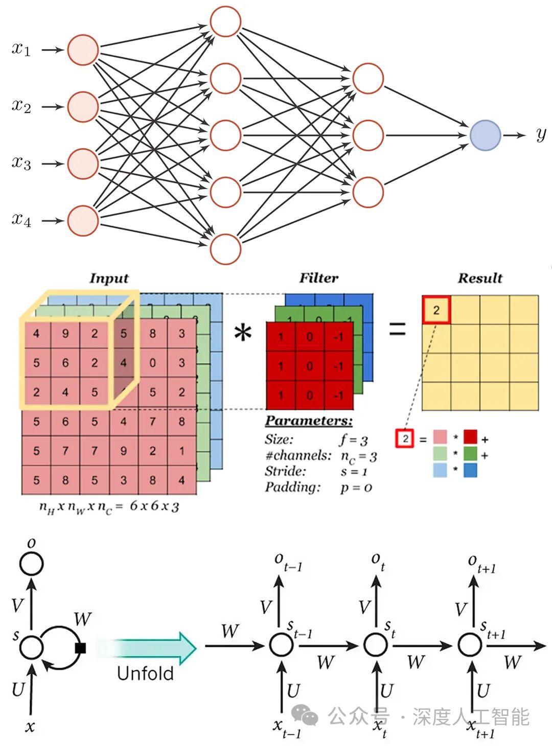 大模型基础架构的变革：剖析Transformer的挑战者（上） - 知乎