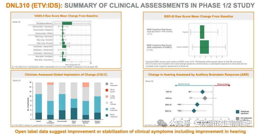 罕见病| FDA加速审批Tividenofusp alfa (DNL310) ：Hunter综合症的突破性疗法 - 知乎