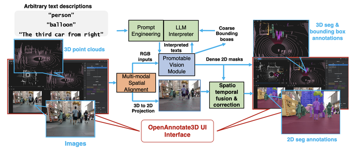OpenAnnotate3D: 开放词汇多模态3D数据的自动标注系统 - 知乎