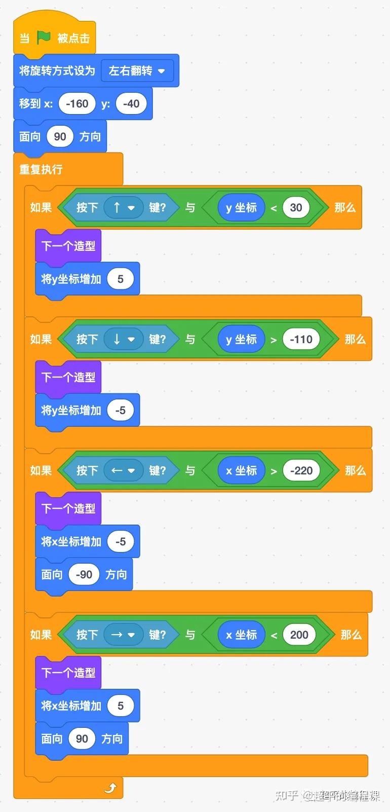 小猫踢足球-第14届蓝桥杯STEMA测评Scratch真题精选 - 知乎