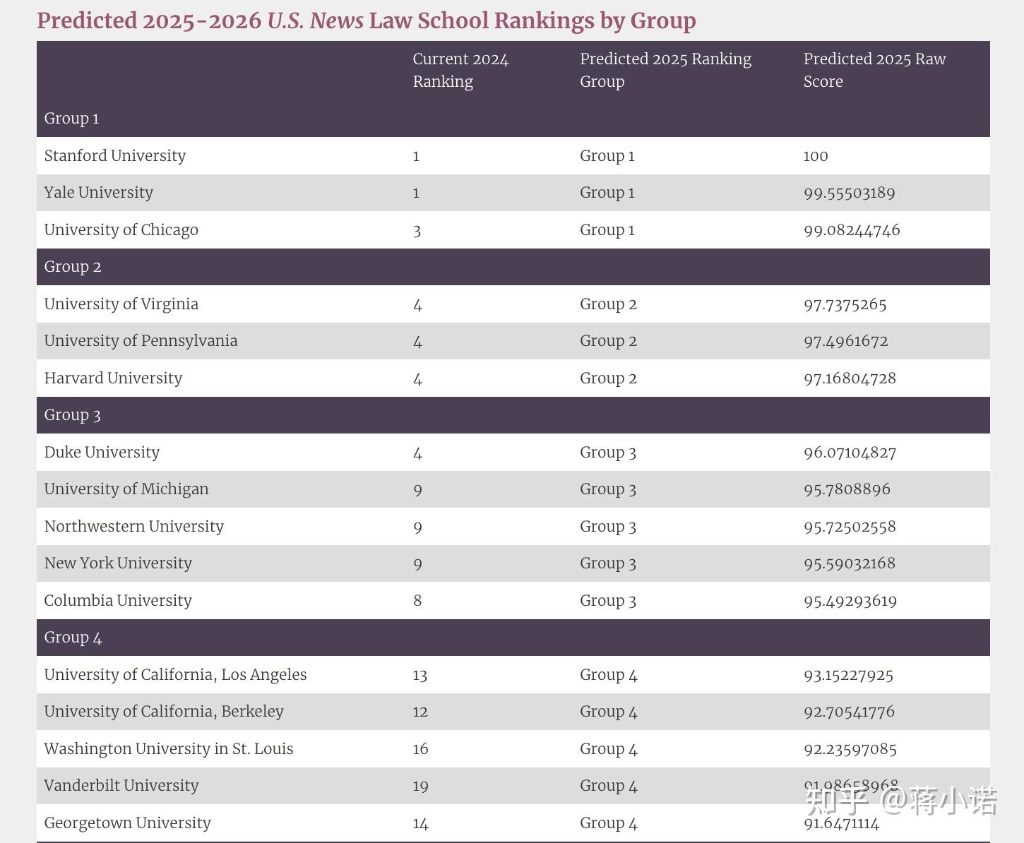 WashU、Vandy跻身T14？2025 US News排名预测来了！ - 知乎