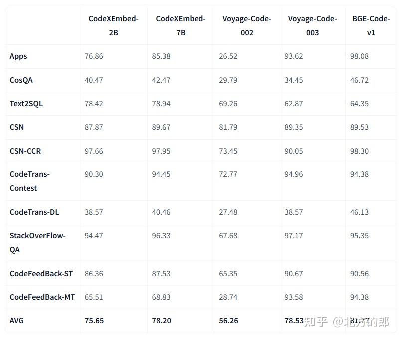 智源（BAAI）更新BGE系列向量模型 - 知乎