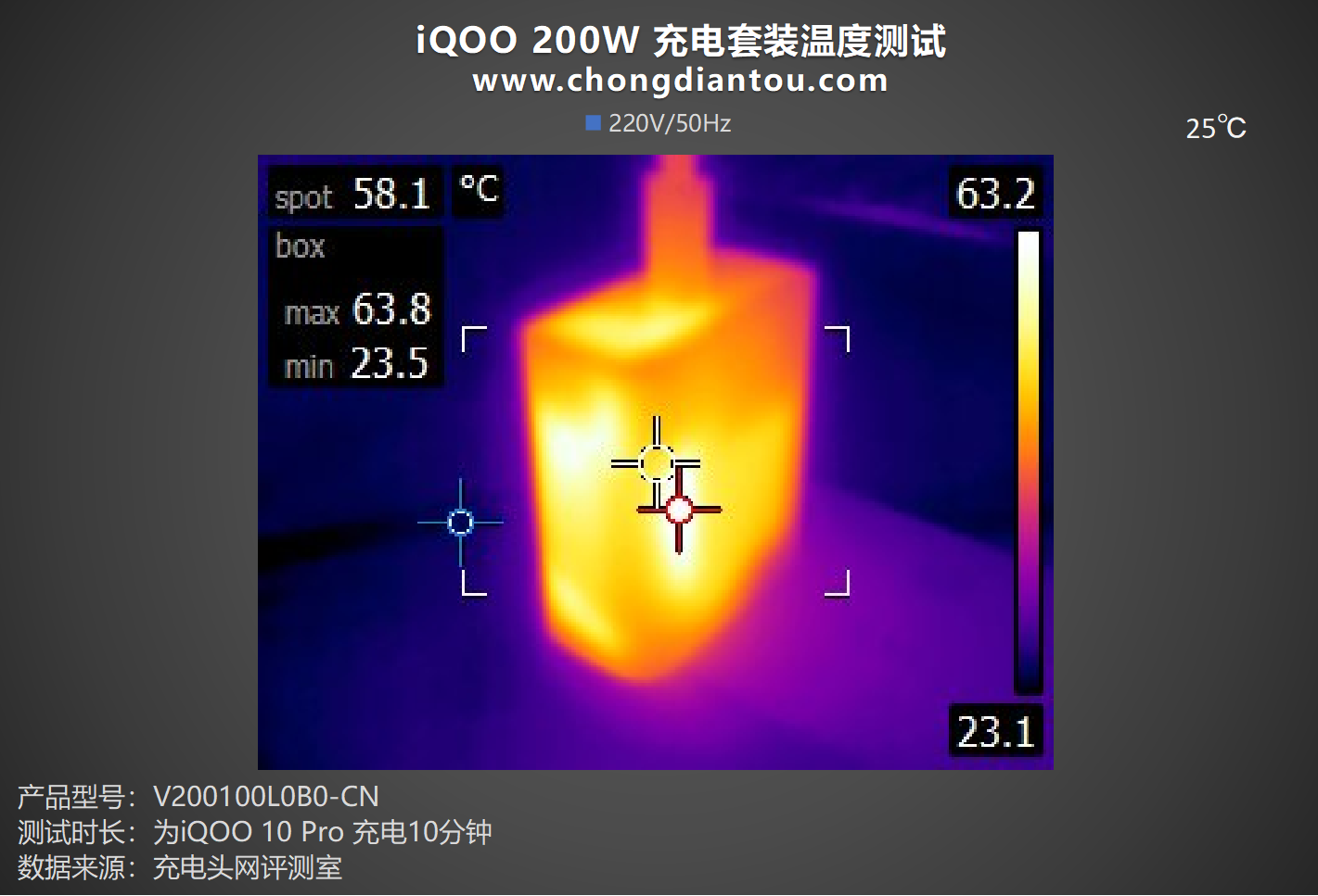 能量中转站，200W超级闪充，iQOO 200W充电器评测 - 知乎