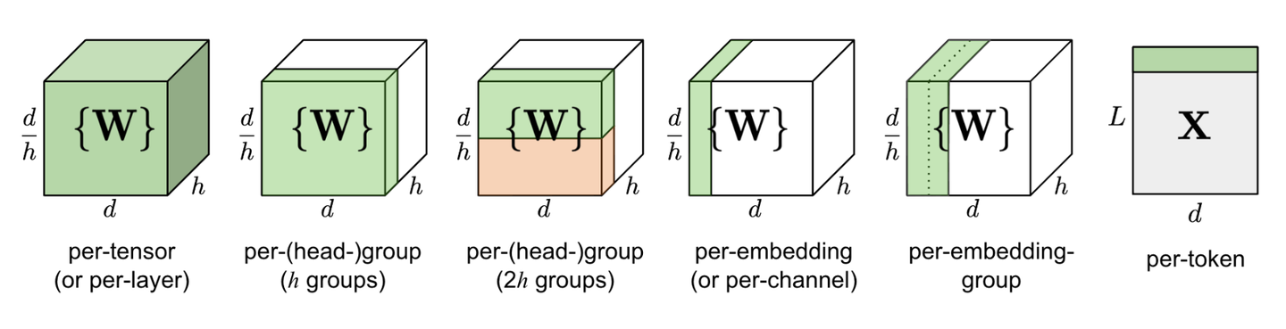 LLMs量化系列|LLMs Quantization Need What ? - 知乎