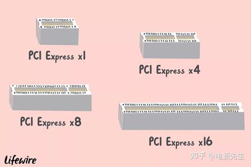 PCI、PCI-X、PCI-E、PCI-E Card、Mini PCI-E、M.2、Add-in Card 它们有啥区别？这些概念你搞清楚了吗 ...