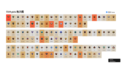 使用 G2 绘制 Ti10 ban/pick 热力图 - 知乎