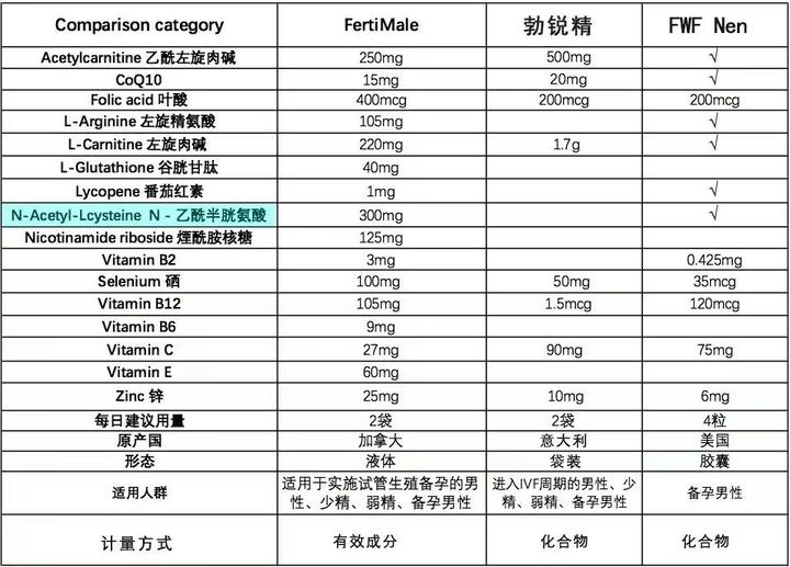 Fertimale\fertimale最全所有成分介绍-内容较长 - 知乎