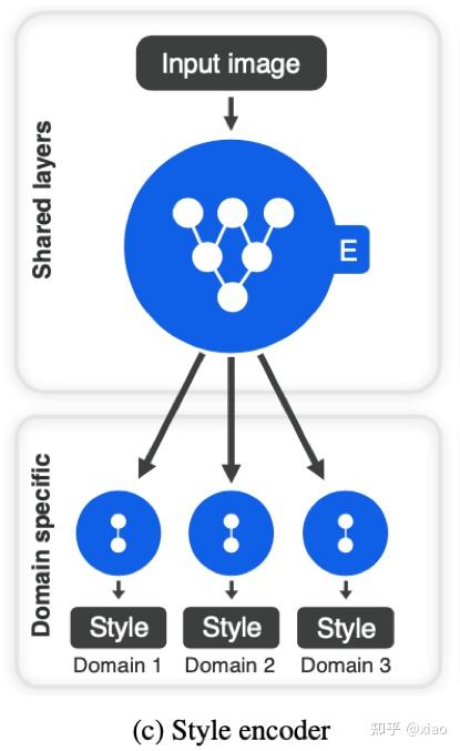 StarGAN v2学习笔记 - 知乎