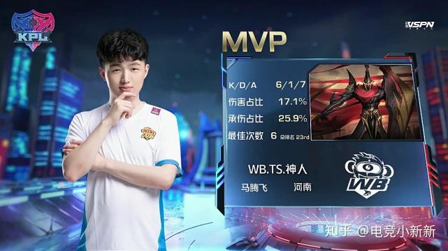 Cat成为KPL第二位登场500局的选手！TS击败eStar - 知乎