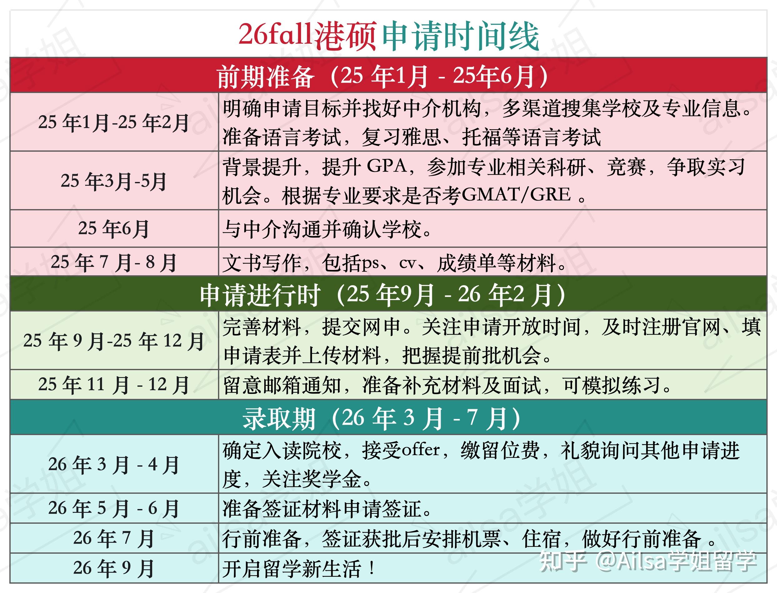 留学去香港好还是新加坡好？25/26fall港新留学优势大盘点，看完秒懂！【超清晰留学申请要求+毕业起薪揭秘】 - 知乎