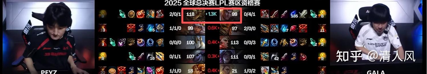 S15 冒泡赛 iG 3:1 击败 JDG 成为 LPL 四号种子征战 S15，如何评价这场比赛？ - 知乎