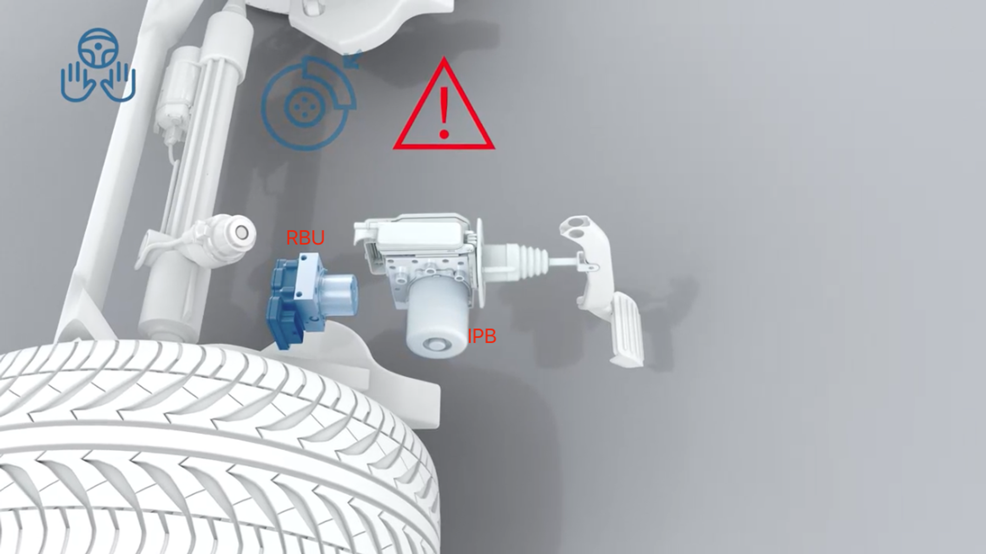 Bosch IPB/RBU工作原理是什么？ - 知乎