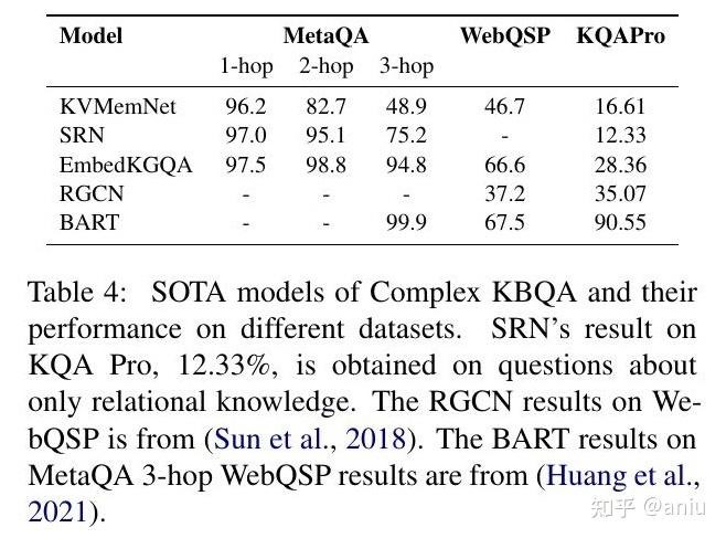 KQA Pro: 用于知识库上复杂问答的显式组合程序数据集 - 知乎