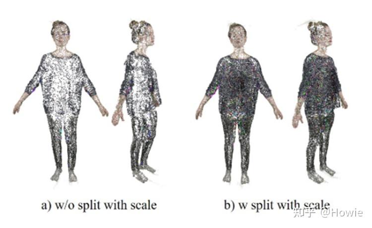 【2】论文泛读：GaussianBody: Clothed Human Reconstruction via 3d Gaussian ...