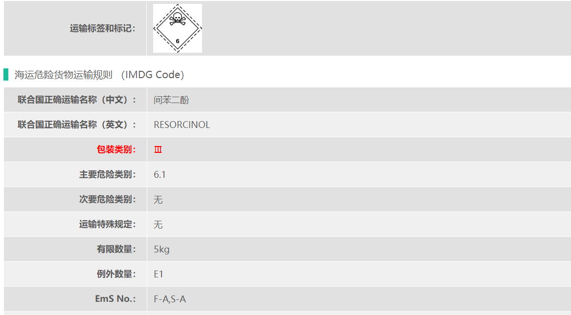 UN2876间苯二酚危险品出口流程 - 知乎