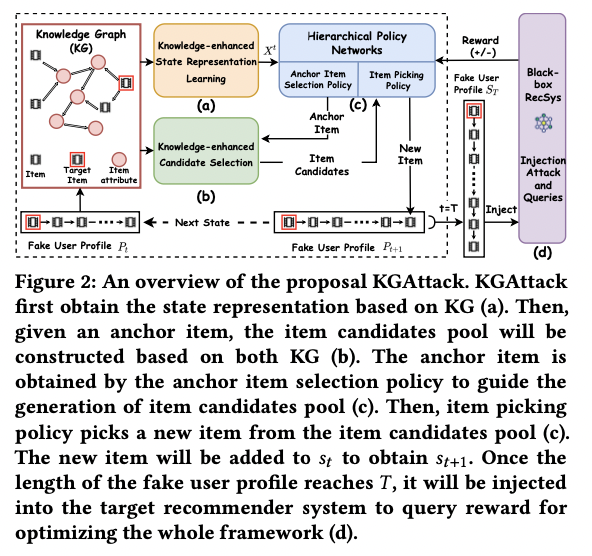 KDD2022｜KGAttack：针对推荐的知识增强黑盒攻击 - 知乎