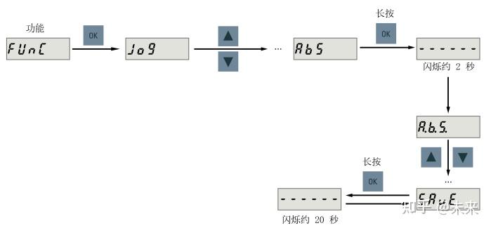 西门子FB284 基本定控制常问问题解答 - 知乎