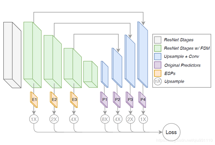 【SSN】：轻量级姿态估计网络 - 知乎