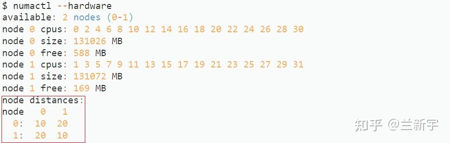 NUMA 的平衡和调度 - 知乎