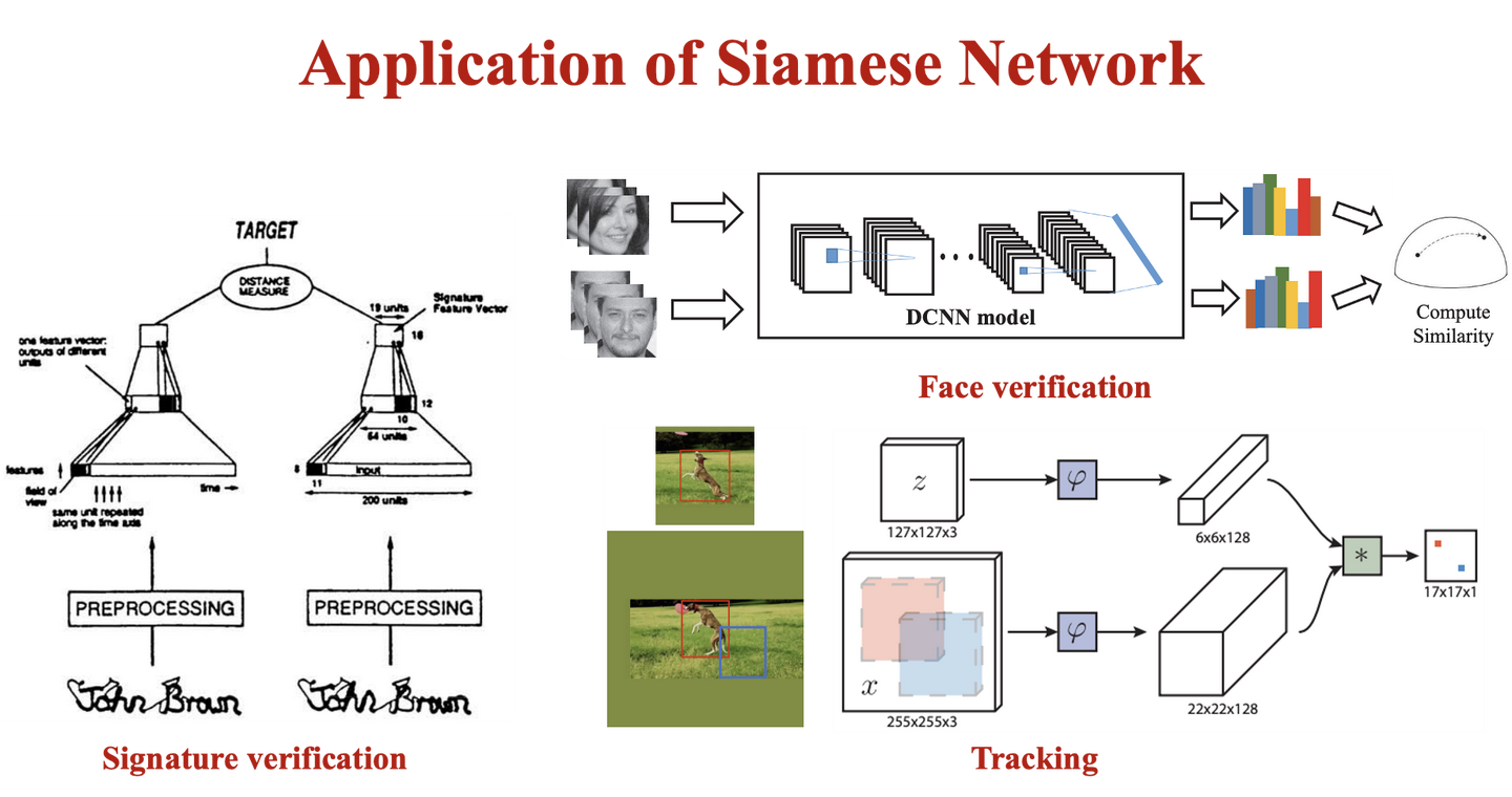 Exploring Simple Siamese Representation Learning - 知乎