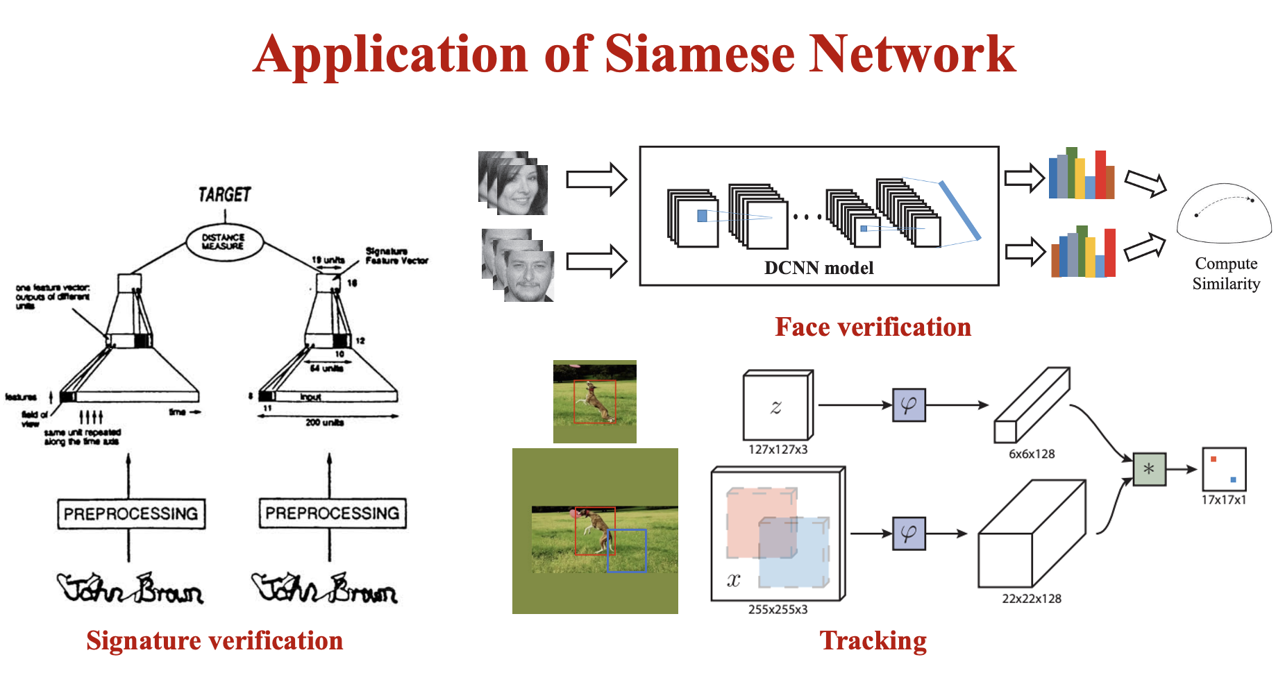 Exploring Simple Siamese Representation Learning - 知乎
