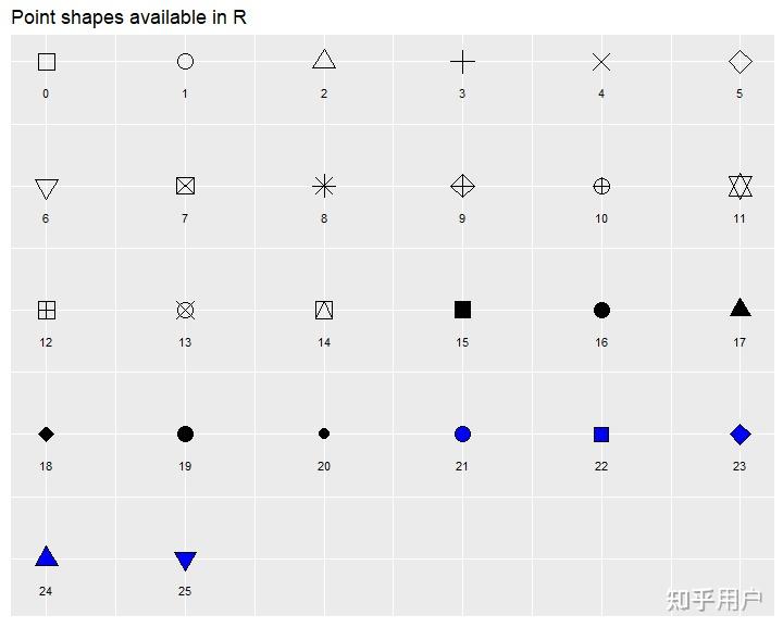 如何在 ggplot2 中使用自定义图案作为点的形状？ - 知乎